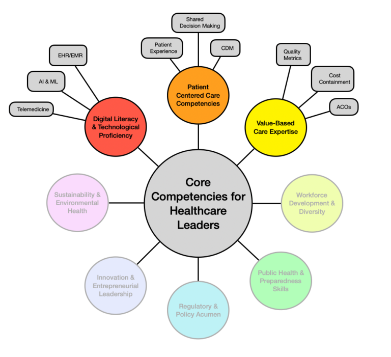 Digital Literary, Patient-centered Care, and Value-Based Care