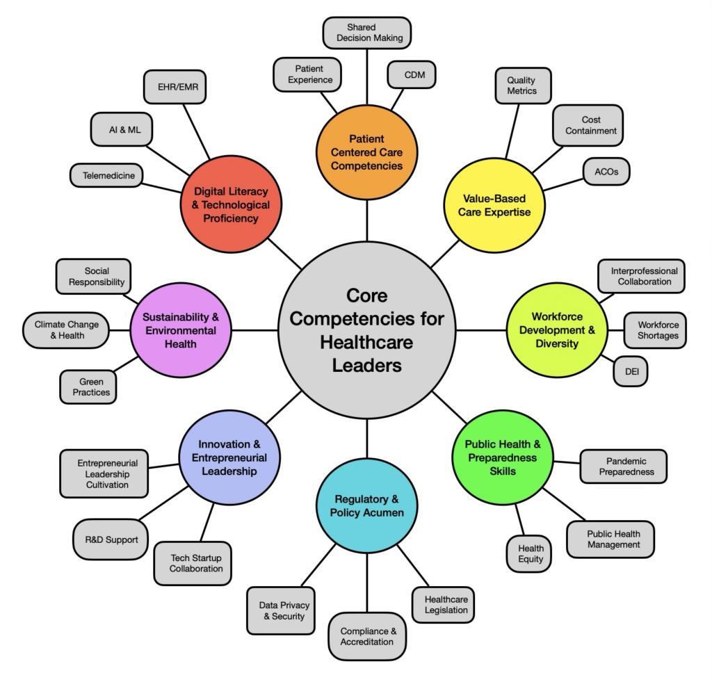 Healthcare Innovation, Entrepreneurs & Sustainability